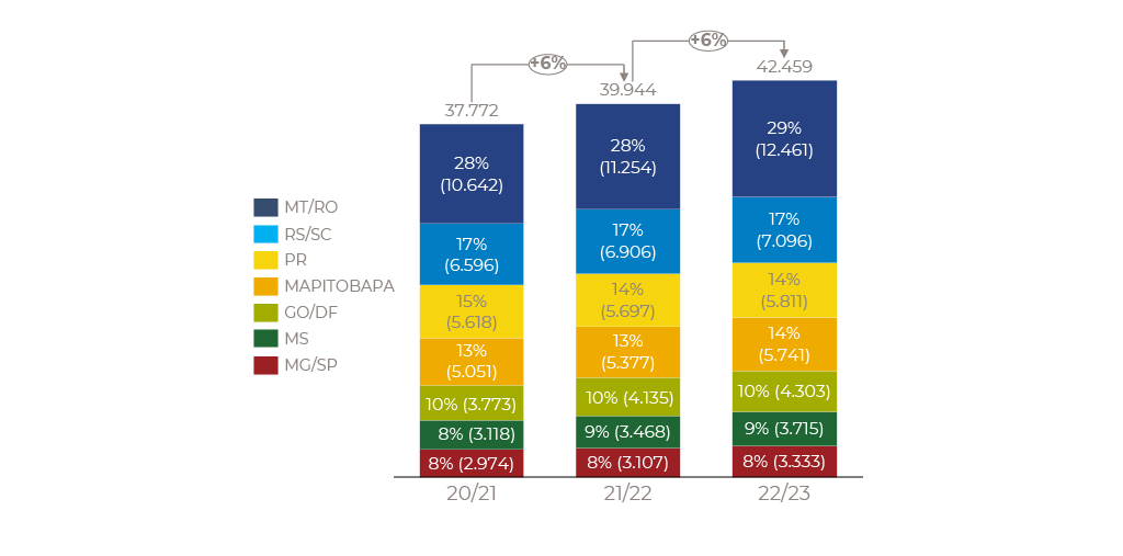 Kynetec Soybean Pesticide Market Grows 50 In Brazil To Us 11 4 Bn